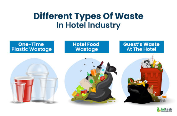 How To Reduce Cost And Waste In A Hotel - Guide For Hotel Owner
